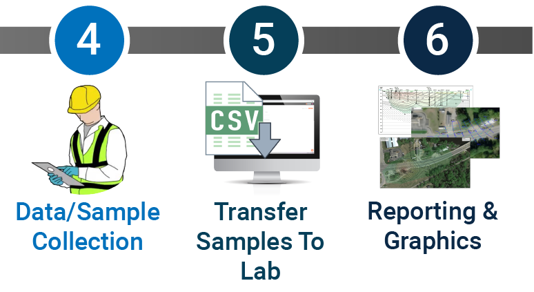 SampleENV Pricing Details